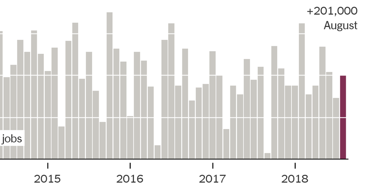 What's The Right 'Neutral' Interest Rate? - INO.com Trader's Blog