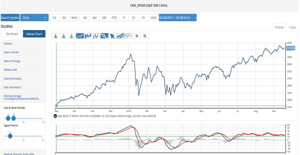 S&P 500 Daily Chart - INO.com Trader's Blog