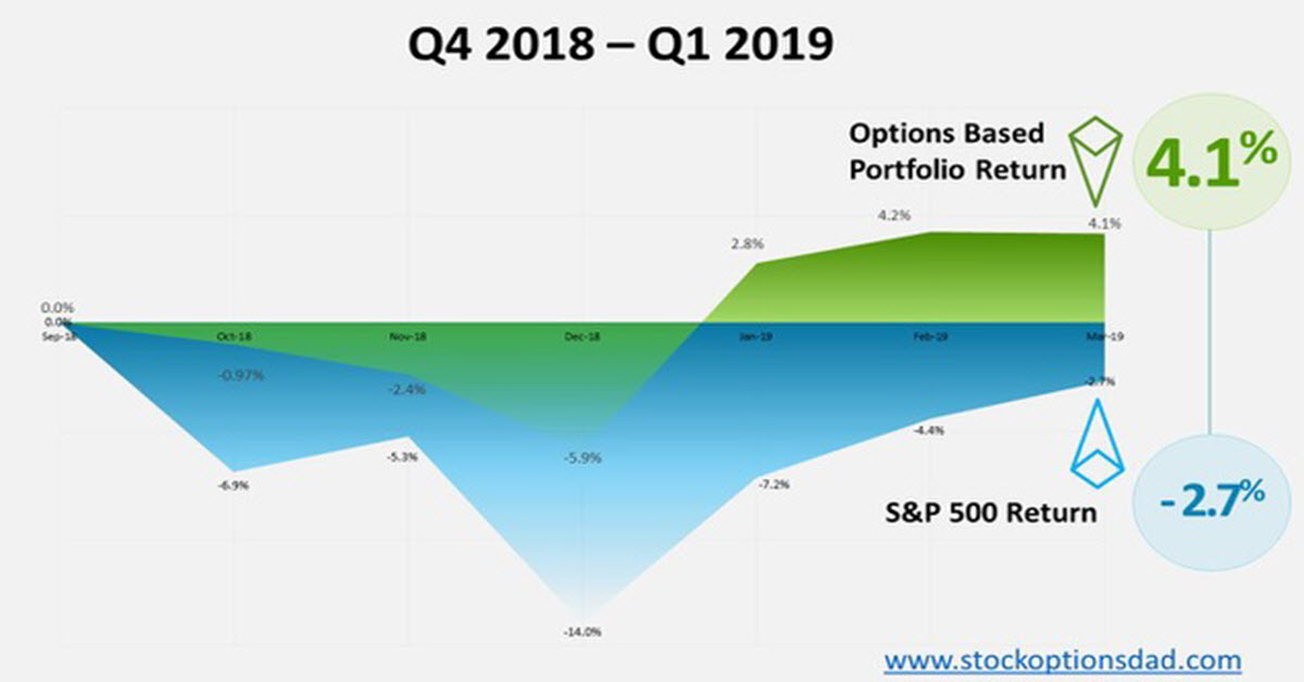 High-Probability Options Trading Thrives - INO.com Trader's Blog