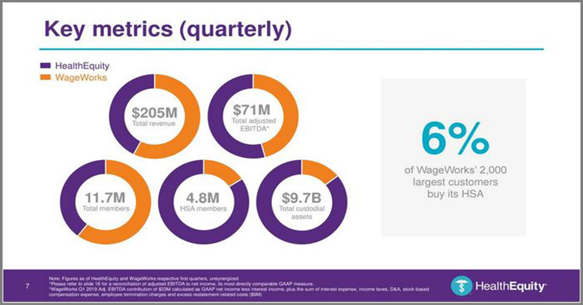 Transformative Combination of HealthEquity and WageWorks - INO.com ...