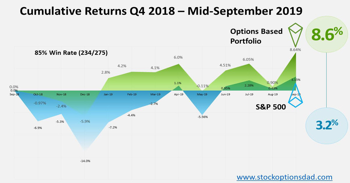 Options: You Choose Whether You Win 70%, 80% or 90% Of Your Trades ...