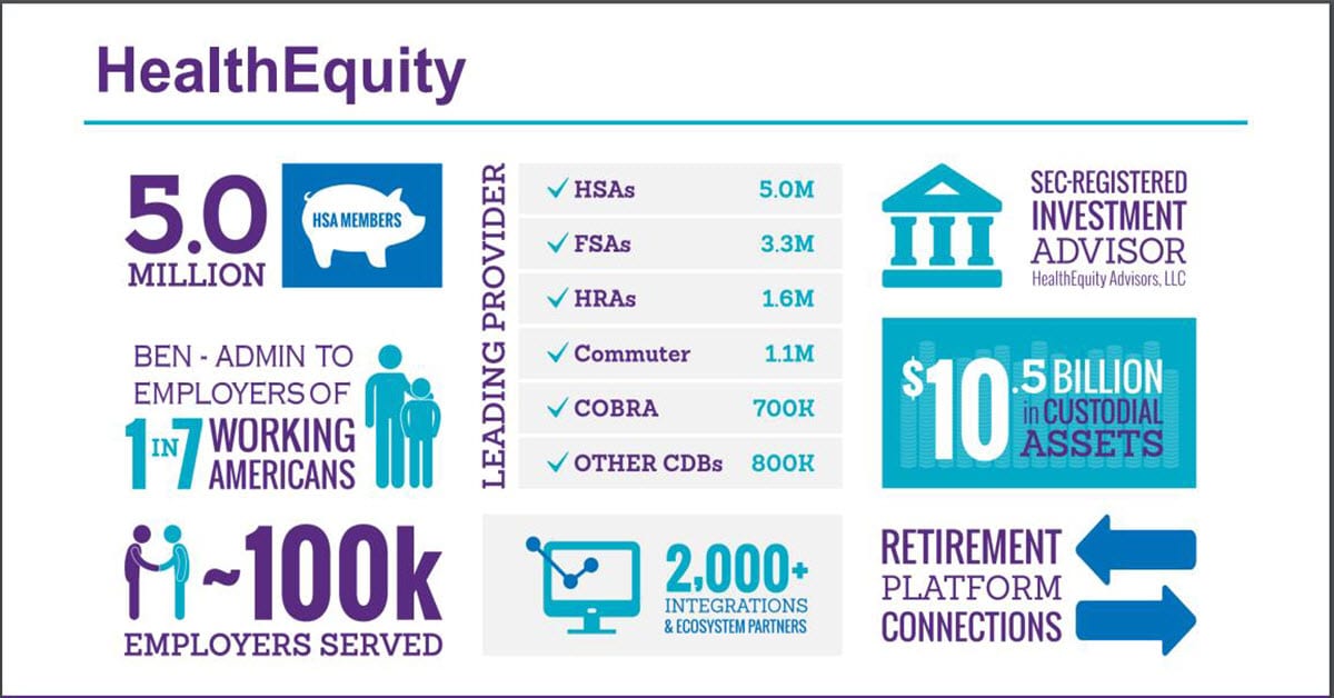 HealthEquity - WageWorks Combination Bearing Fruit - INO.com Trader's Blog