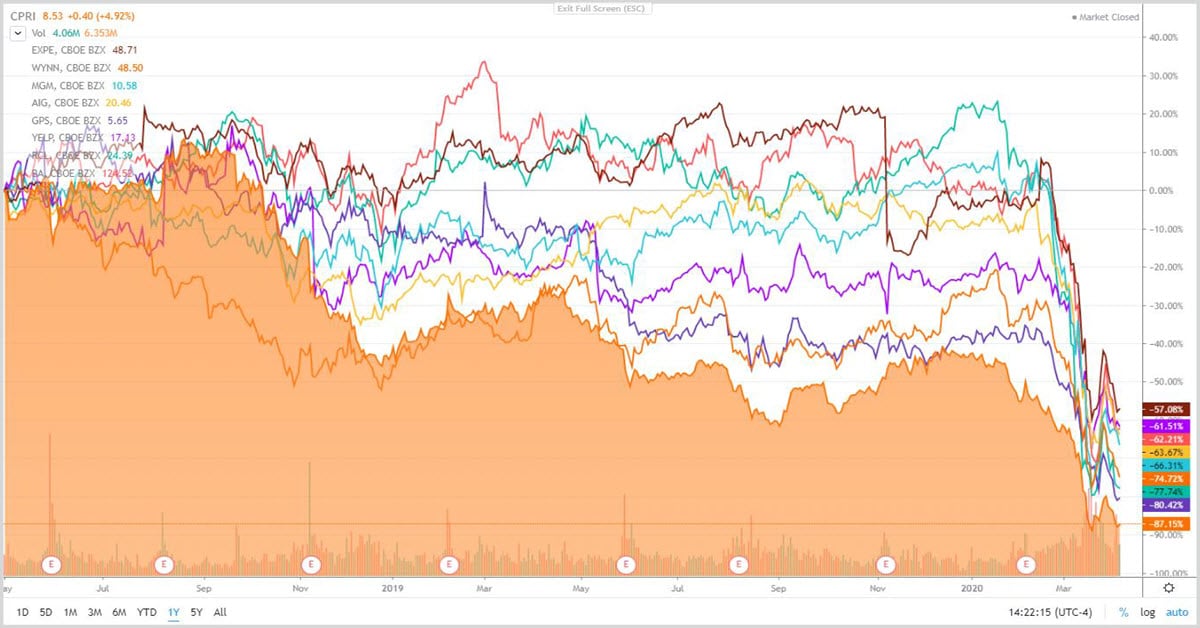 COVID-19 - Adding Speculative Positions - INO.com Trader's Blog