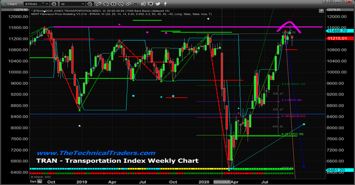 Topping Pattern Or Just Consolidation? - INO.com Trader's Blog