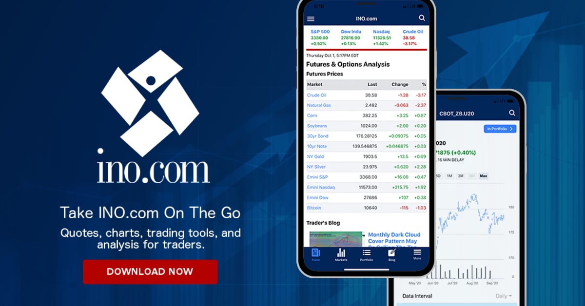 Get INO.com's New Mobile App - INO.com Trader's Blog