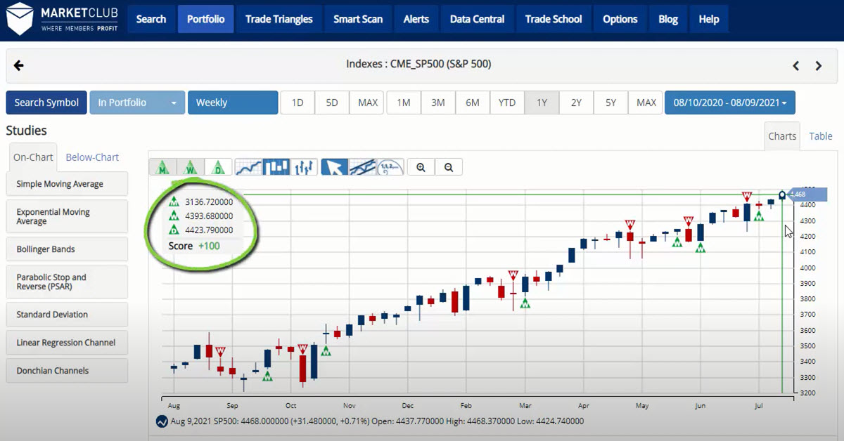 Stock Market Grinds To New Highs - INO.com Trader's Blog